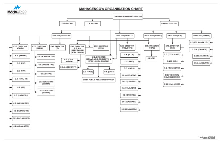 MAHAGENCO Organisation Chart 2022 | PDF
