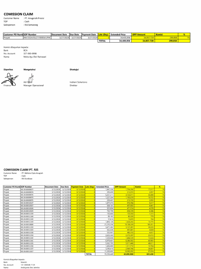 Komisi PT RJS 04 Apr 2024-1 | PDF