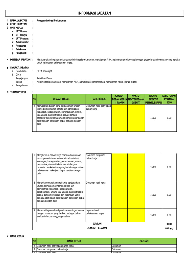Standar Anjab Dan ABK Pengadministrasi Perkantoran | PDF