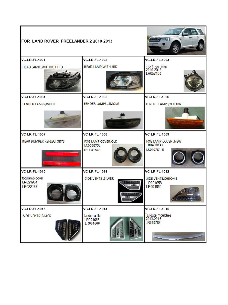 Land Rover | Download Free PDF | Motor Vehicle Manufacturers | Motor Vehicle