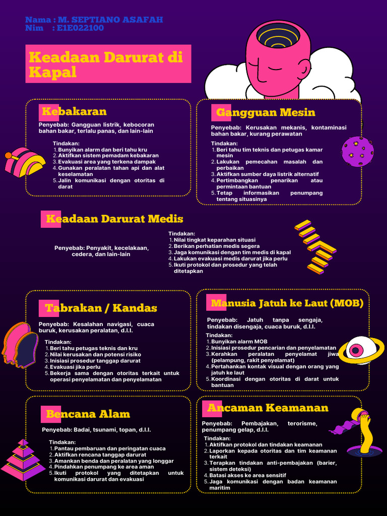 Dark Illustration 7 Steps Personal Development Infographic Poster ...