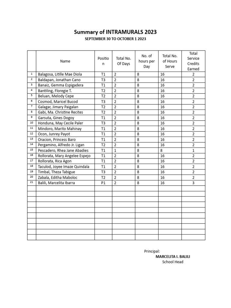 INTRAMURALS 2023 Summary Report | PDF