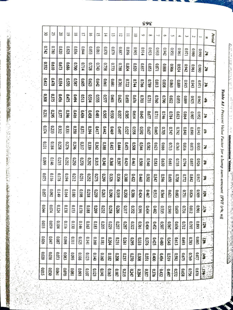 Mathematical Table | PDF