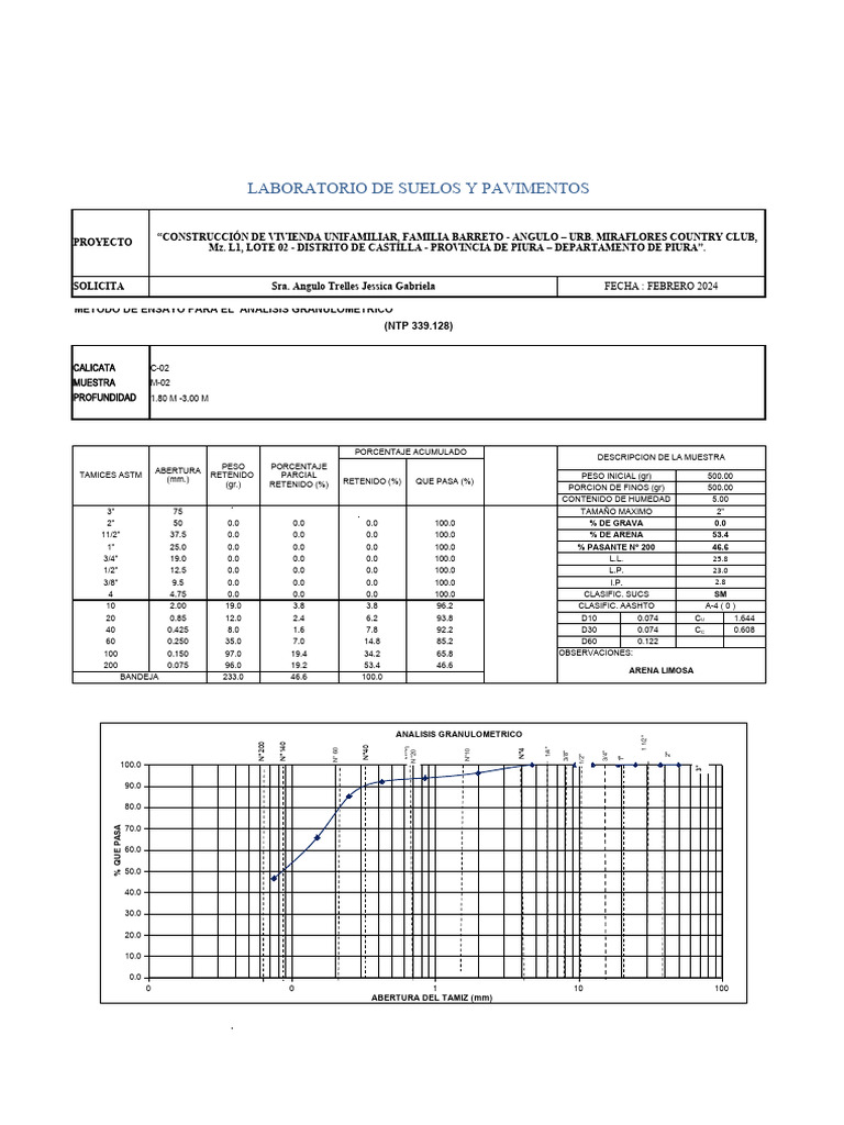 Calicata C-2 Miraflores | PDF