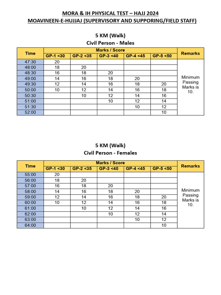 Passing Criteria Physical Test | PDF