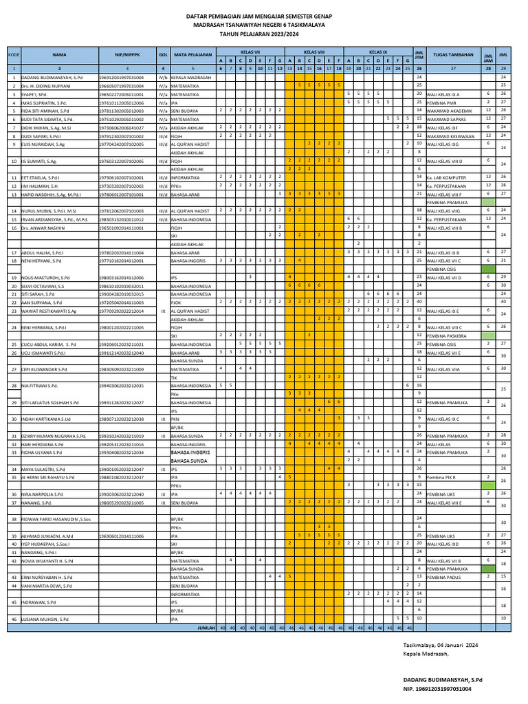 2024 Jadwal Pelajaran Semester Genap MTSN 6 TSM | PDF