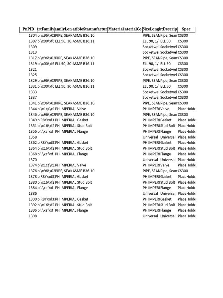Pipe | PDF | Plumbing | Mechanical Engineering