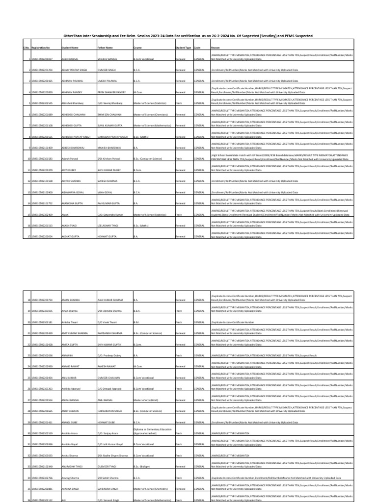 Scholarship Suspect List 2023-24 PDF | PDF