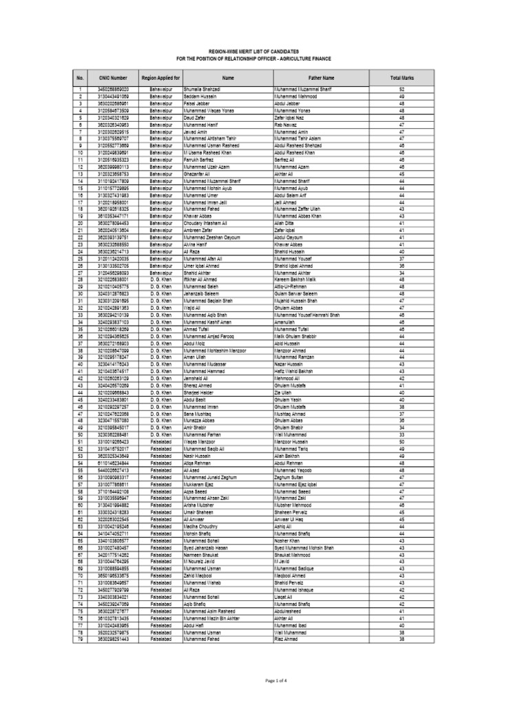 Agri - Finance - Region-Wise - Merit - List of Candidates | PDF