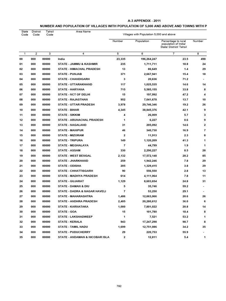 A3 Appendix 0000 | PDF
