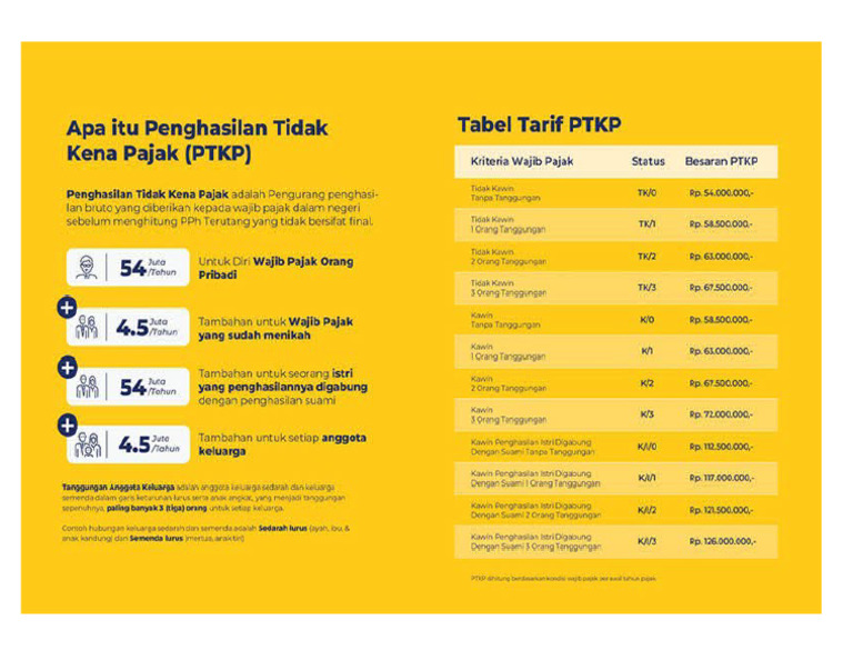 Tarif PTKP | PDF
