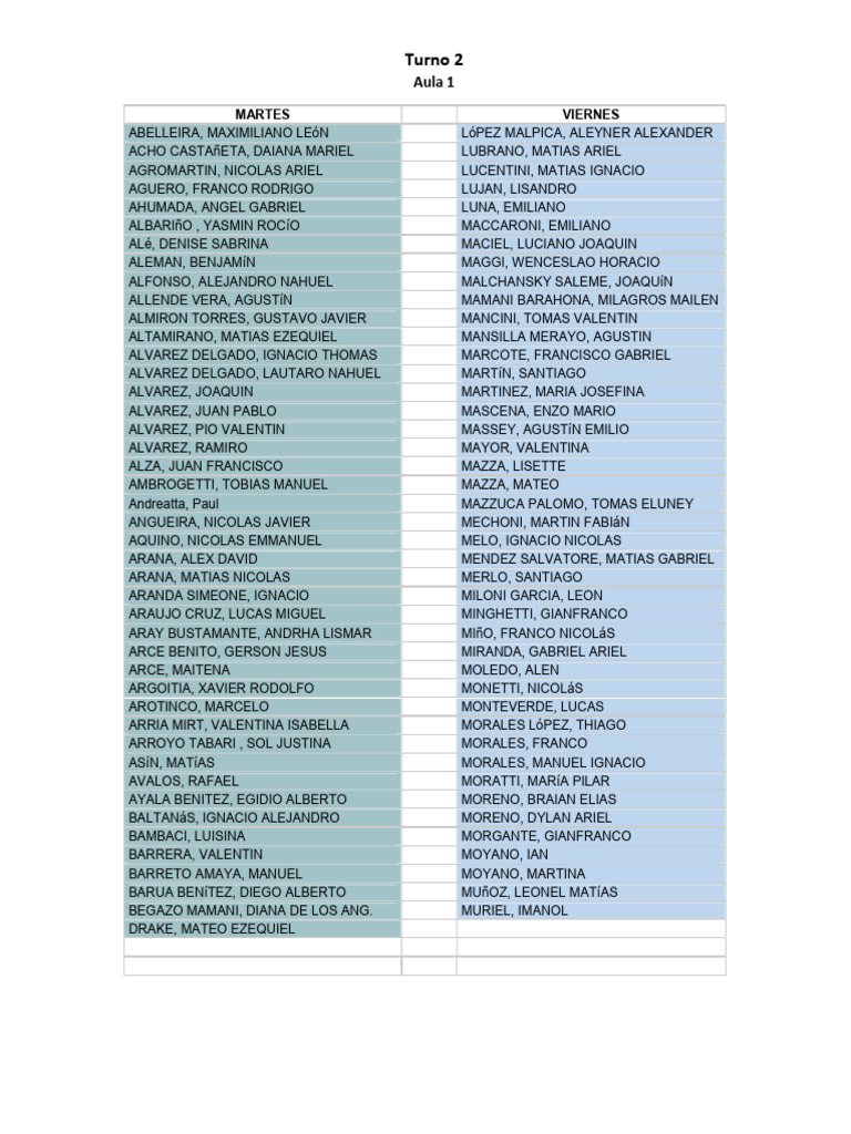 Turno 2 Aulas y Grupos | PDF