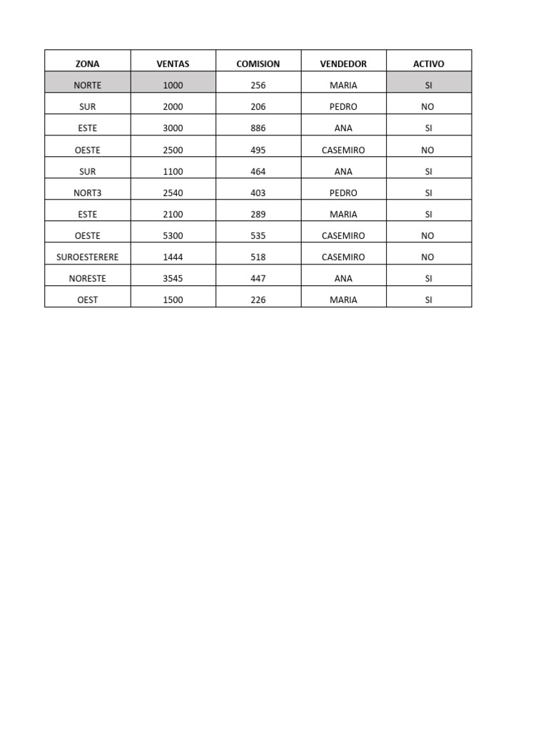 ACT#1 Excel KATRIANY SOFÍA | PDF