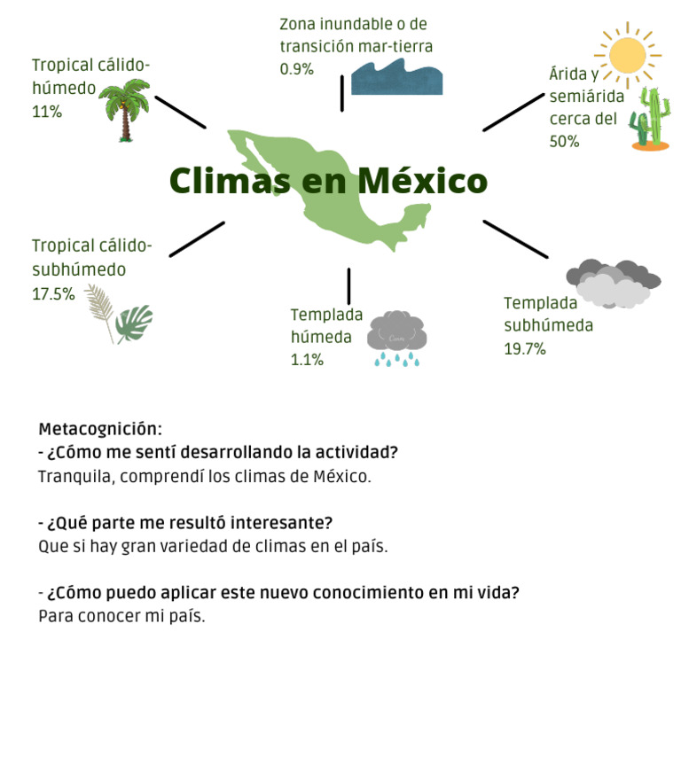 Climas en México | PDF