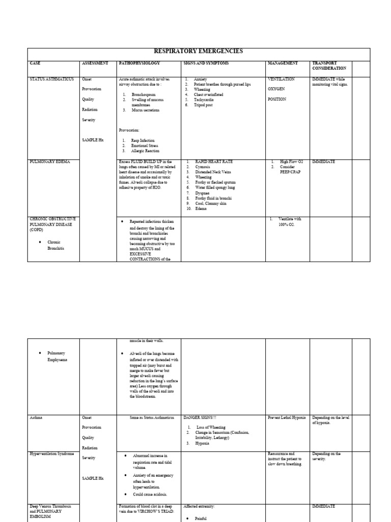 Reviewer Table | PDF | Shock (Circulatory) | Lung