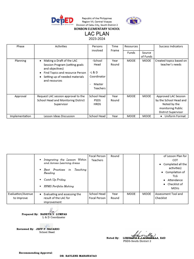 LAC PLAN 2023-2024 | PDF | Education Theory | Pedagogy