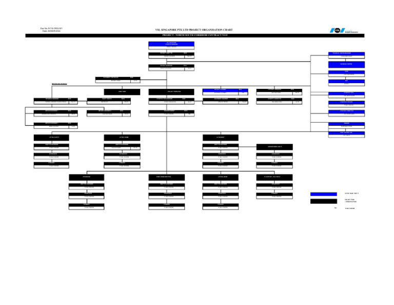 N115 Org Chart - 26032024 | PDF
