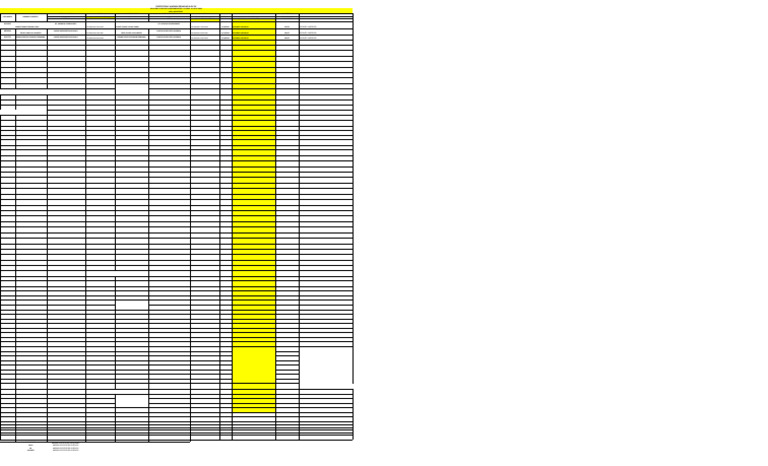 Formato Apoyos Del 12 Abr a 18 Abr Monterrey Sem 1 | PDF