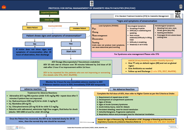 4 Protocol For Snakebite Management 1.4 | PDF | Sepsis | Clinical Medicine