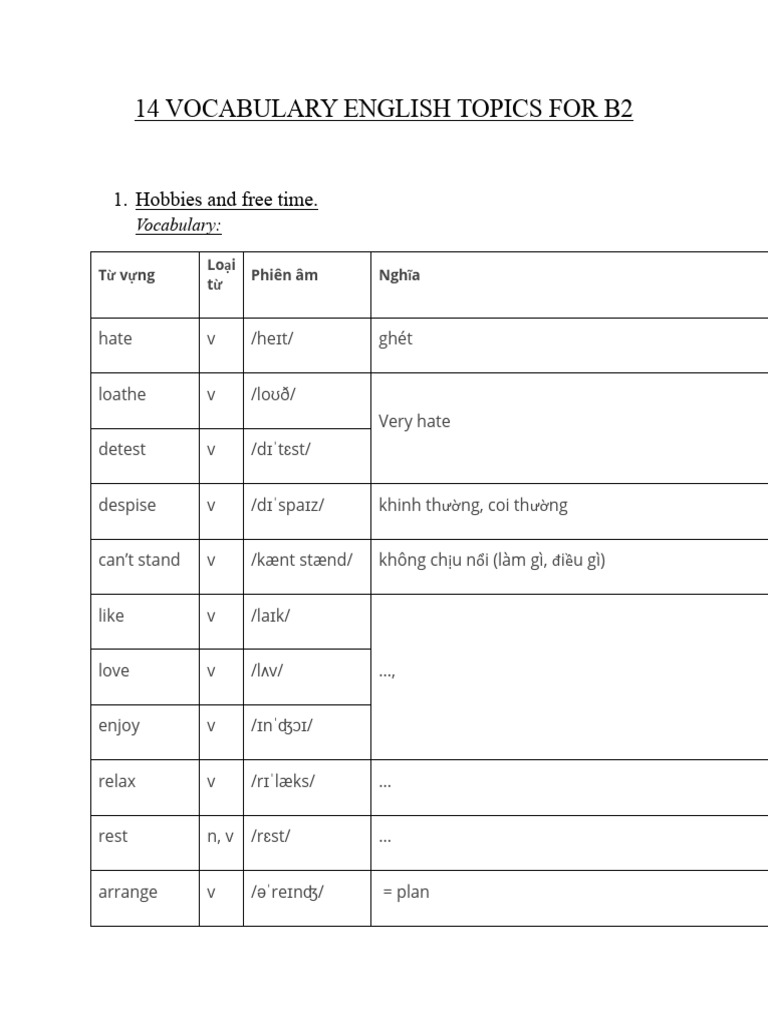 14 Vocabulary English Topics For b2 | PDF