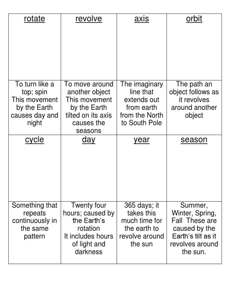 Cycle Vocabulary Cards | PDF