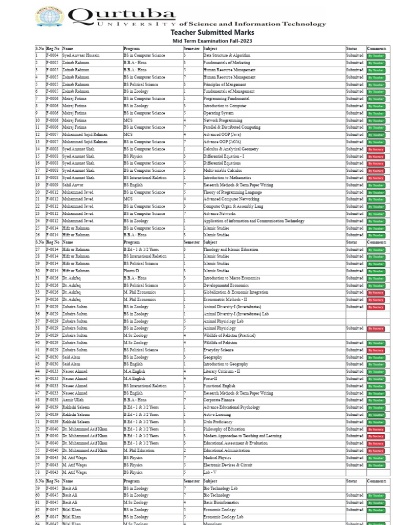result status | PDF | Bachelor Of Science | Science