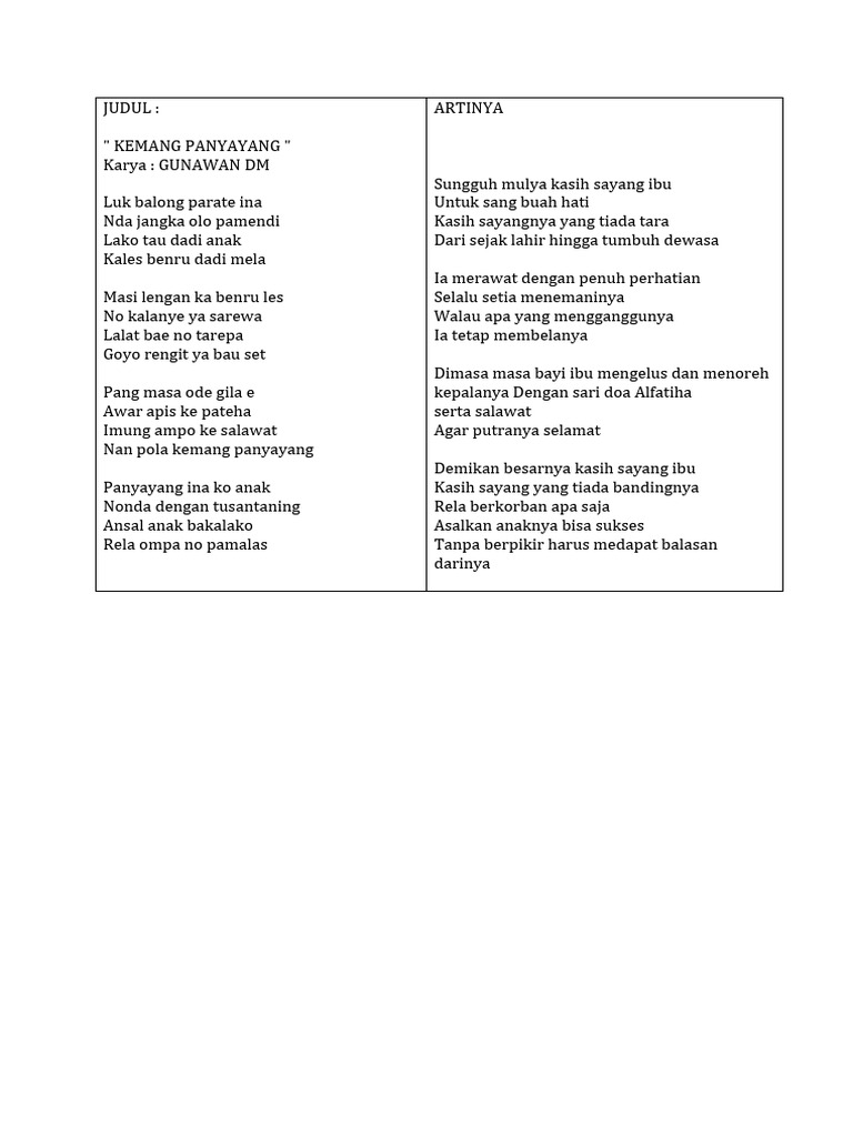 Puisi Kasih Sayang Ibu dalam Sasak | PDF
