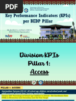 AIP for AIP School Learning Environments | PDF | Learning