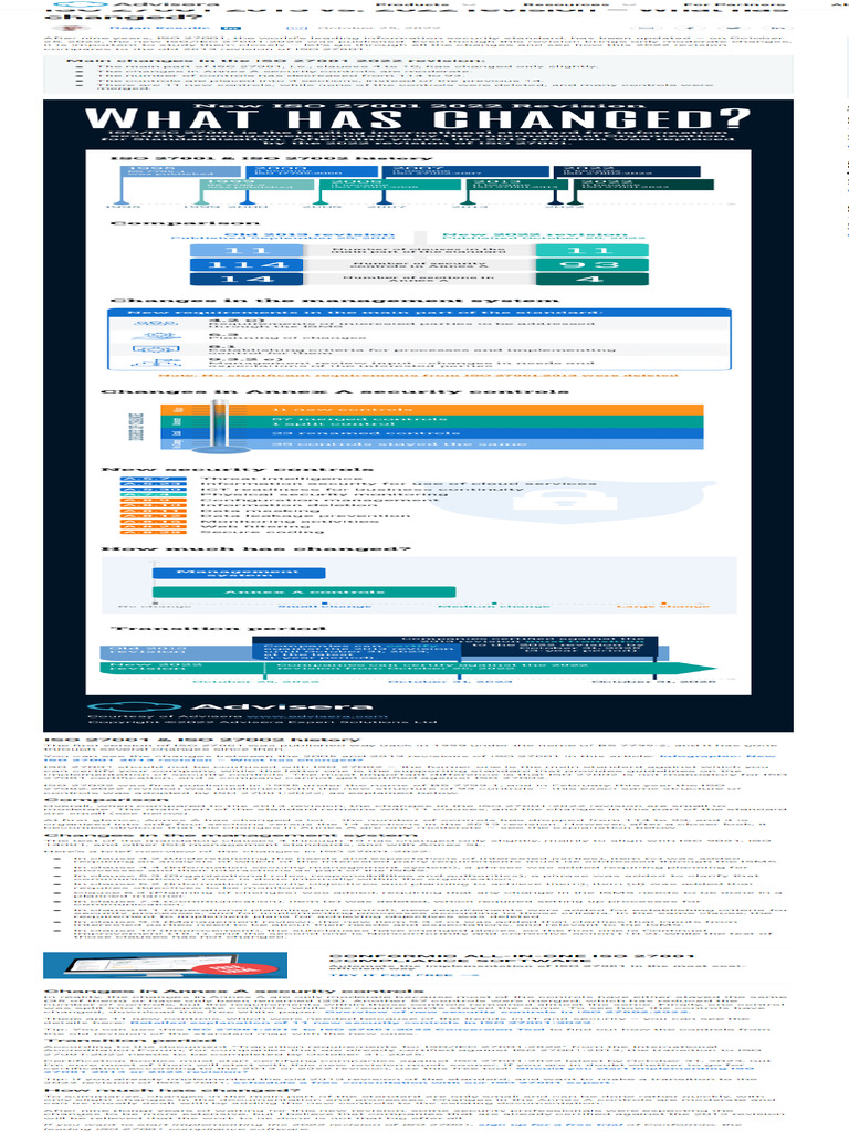 ISO 27001 2022 Revision What has changed 2013 vs 2022 version | PDF