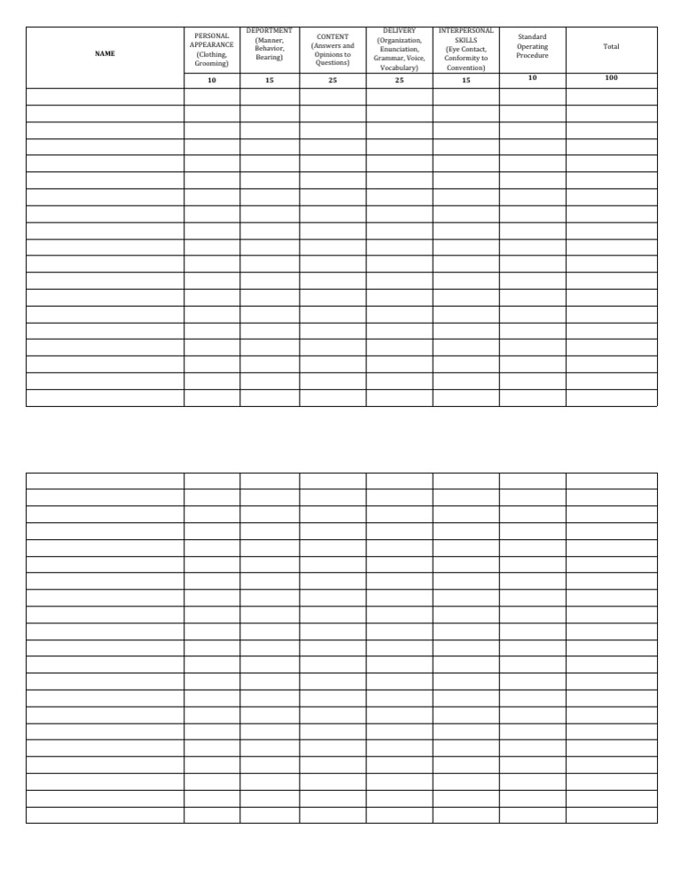 Scoresheet For Mock Job Interview | PDF