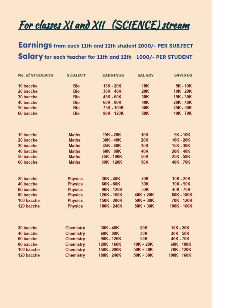 Teacher's Salary | PDF | Qualifications | Schools