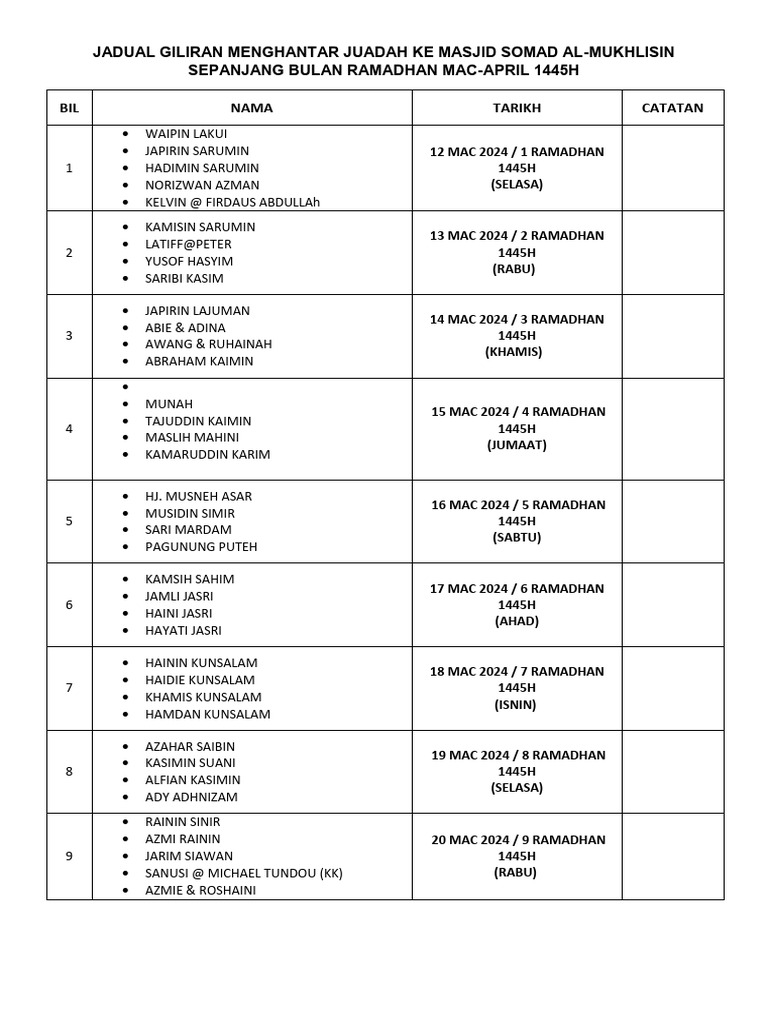 Jadual Moreh | PDF