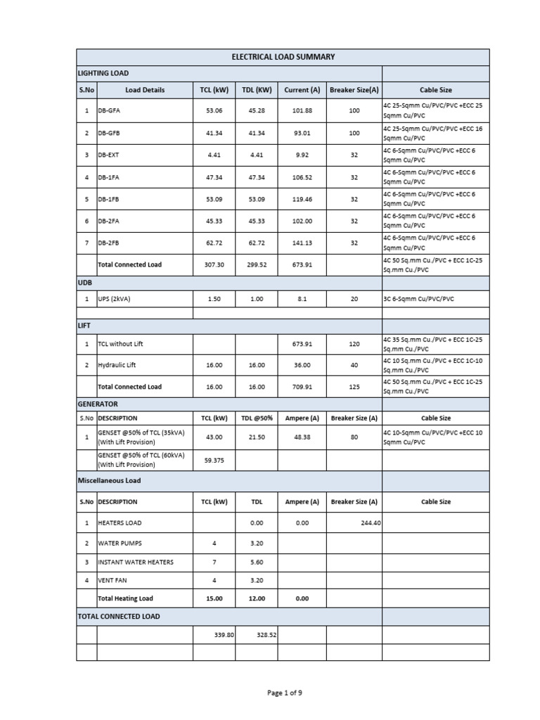 Electrical-Load-Sheet | PDF | Ac Power Plugs And Sockets | Manufactured Goods