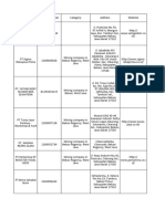 Nomor Telepon Penting Cikarang-Bekasi | PDF