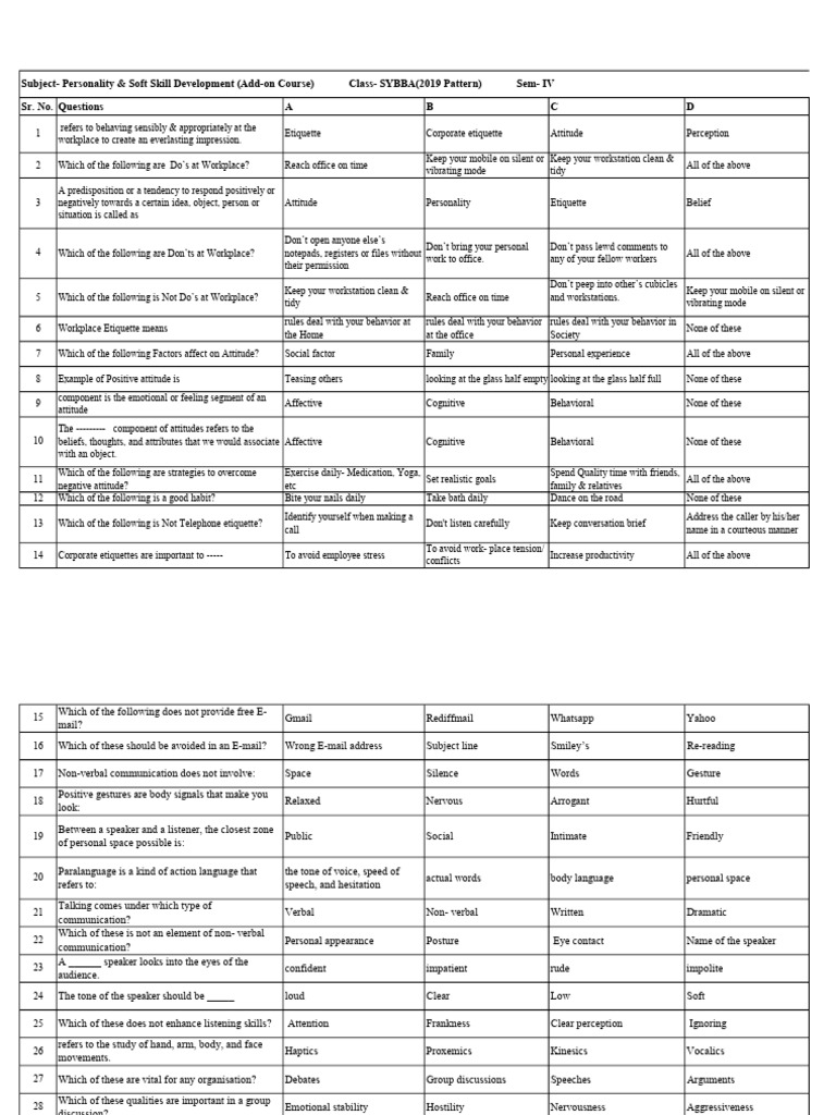 Personality & Soft Skill Development MCQ | Download Free PDF | Attitude (Psychology) | Communication