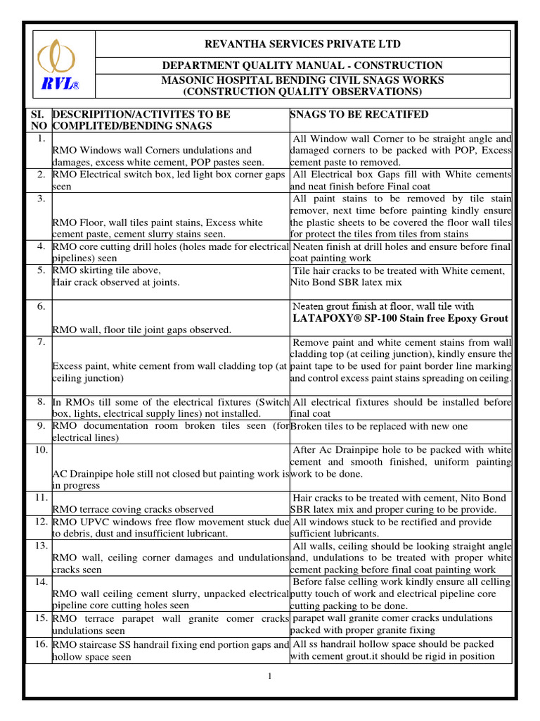 Masonic Civil Construction Snags-Quality Observations | PDF | Concrete ...