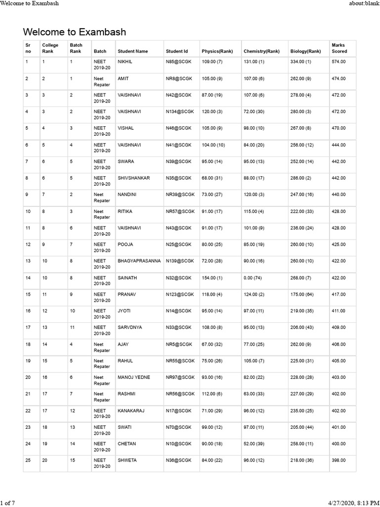 NEET 2019-20 Results Overview | PDF | Standardized Tests | Student ...