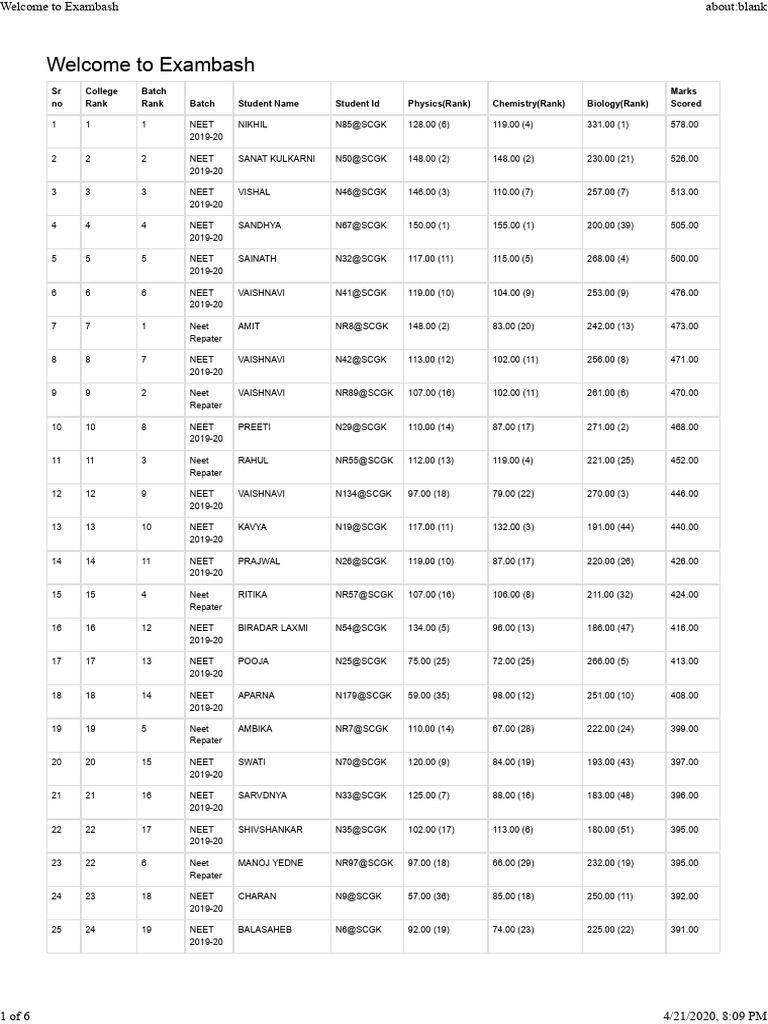 NEET 2019-20 Student Rankings and Scores | PDF | Standardized Tests ...
