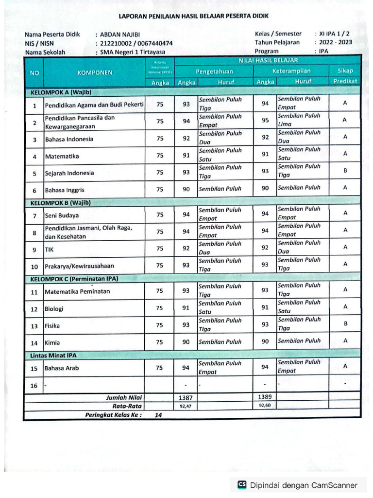 11 Ipa 1 SMST 2 | PDF