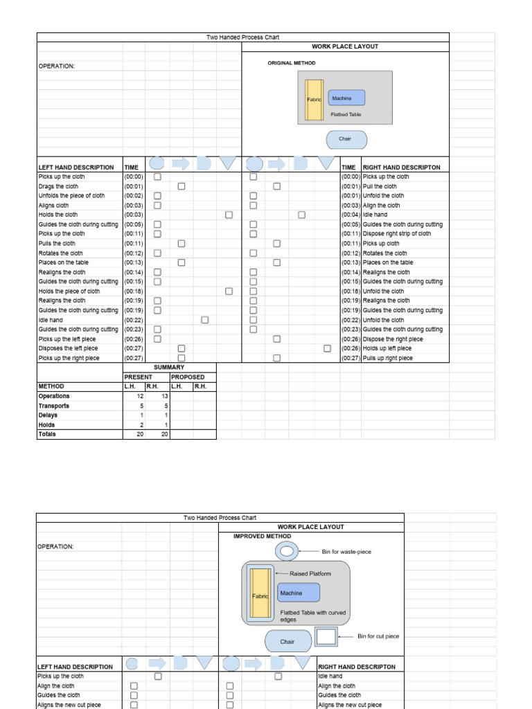 Two Handed Process Chart | PDF