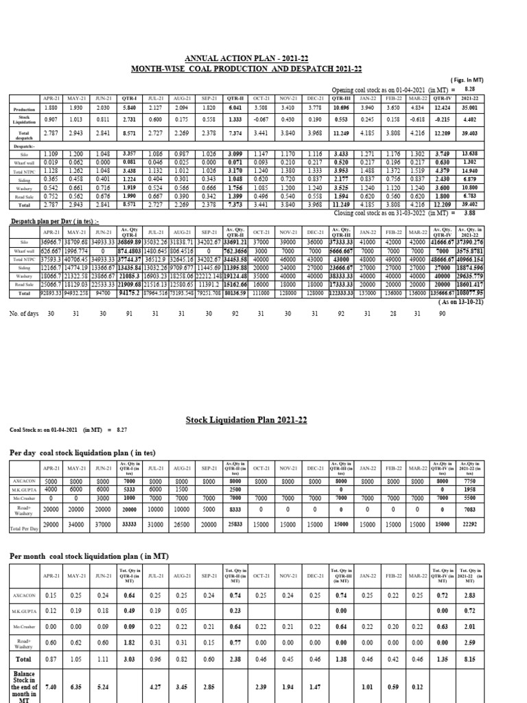 Dispatch Plan 2021-22 | PDF | Energy Technology | Materials