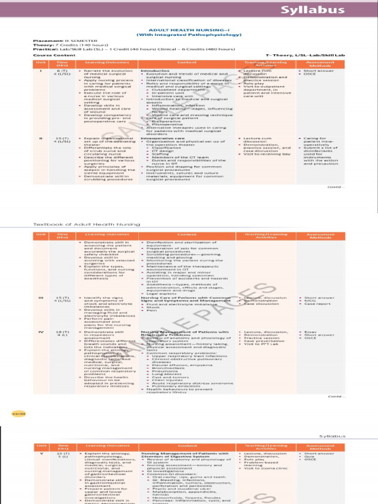 MSN 3rd SEM Syllabus | PDF