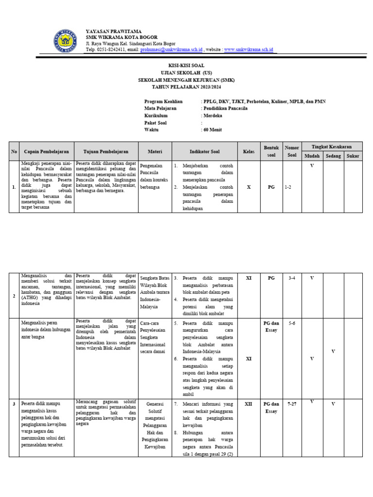 Kisi-Kisi US PP Teori 2023-2024 | PDF
