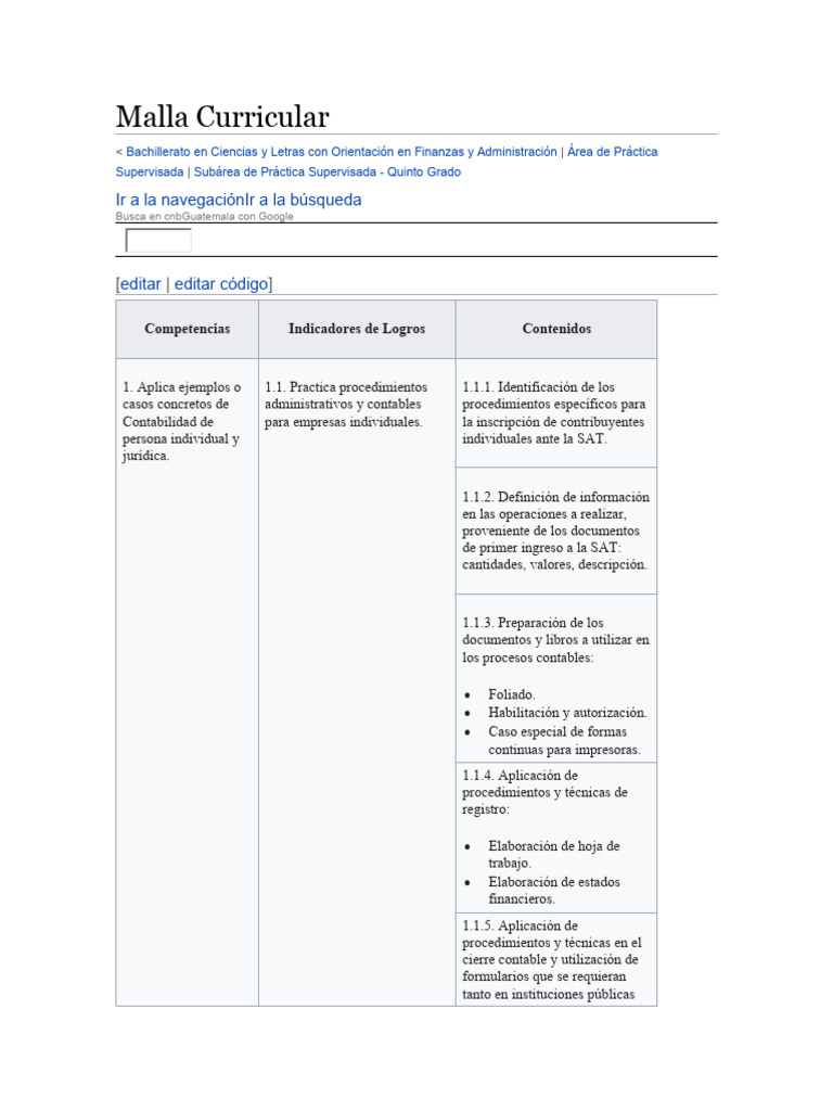 Malla Curricular Sexto PC | PDF