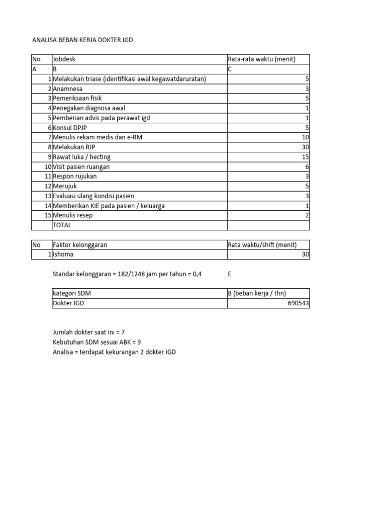 Analisa Beban Kerja | PDF