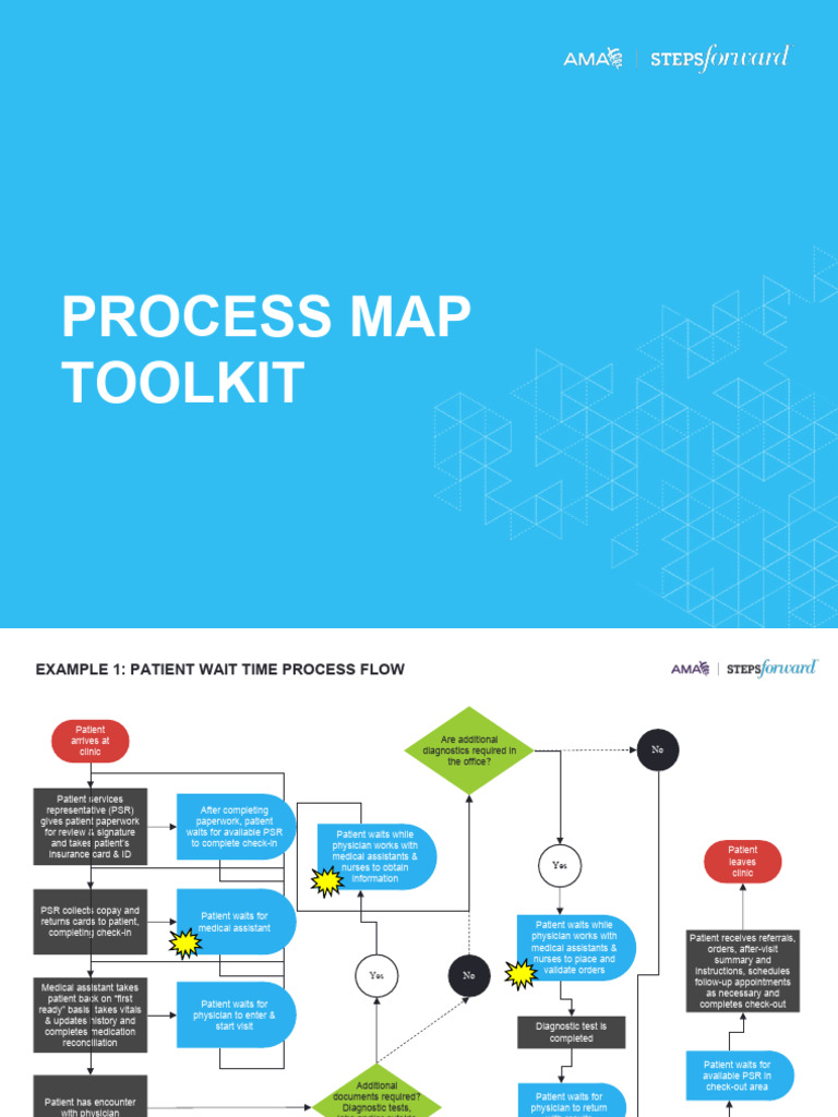 Process Map Template 31 | PDF | Patient | Public Services