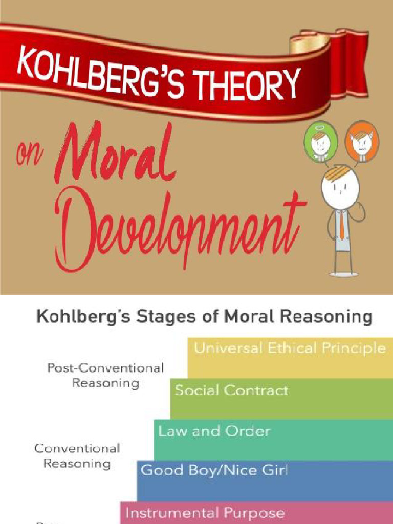 Stages of Moral Development Explained | PDF | Wellness