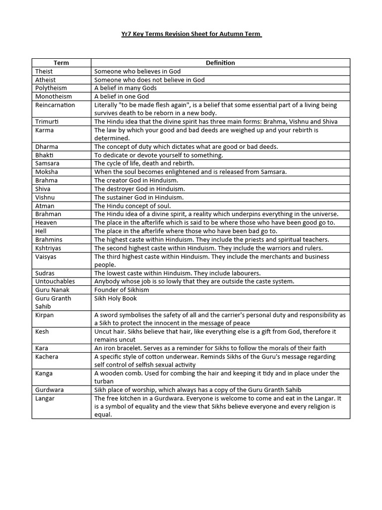 Key Terms Revision Sheet | PDF | Brahman | Reincarnation