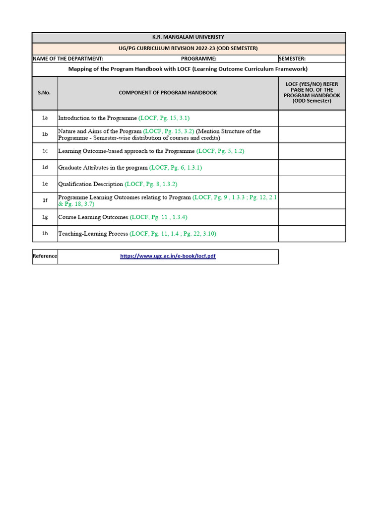 Quality Checklist For The Curriculum - Mapping | PDF | Sustainability
