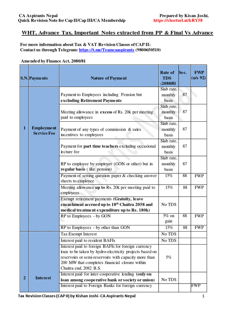WHT, Advance Tax & Others (CAP II) - Summary Note | PDF | Permanent Establishment | Tax Treaty